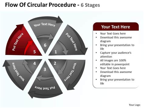 Flow Of Circular Procedure Stages Presentation PowerPoint Images Example Of PPT