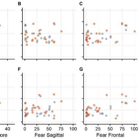 Postural Sway Velocity And Fear Association Of Postural Sway Velocity Download Scientific