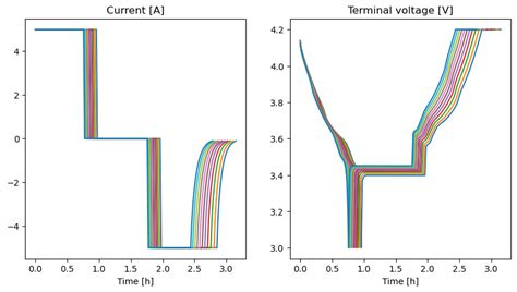 Simulating Long Experiments PyBaMM V25 4 3 Dev23 G012150ff8 Manual