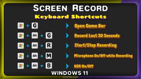 How To Use Windows 11 Keyboard Shortcuts For Quick Screen Recording Without Launching The Screen