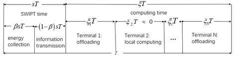 Time Frame Division Download Scientific Diagram