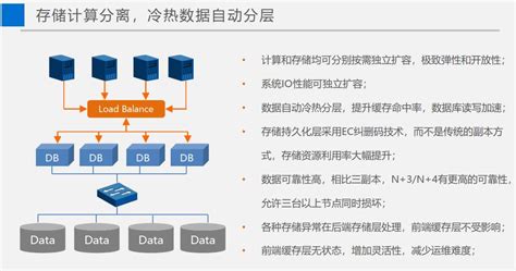分布式数据库灵岫科技——领先的一体化智能数据底座系统服务商，提供存储、数据库和分布式计算一体化的数据平台