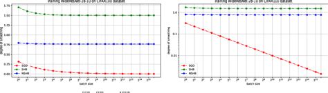 Figure 13 From Role Of Momentum In Smoothing Objective Function In Implicit Graduated