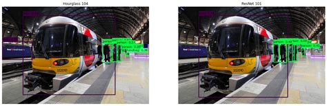 Centernet Objects As Points Anchor Free Object Detection Explained