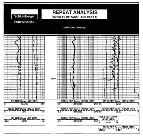 Kgs Geological Log Analysis The Logging Operation