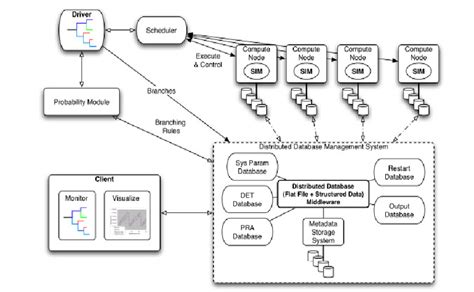 A Schematic Overview Of Computational Infrastructure 12 Download