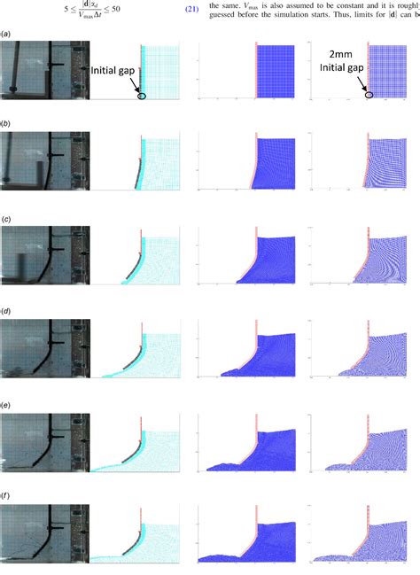 Figure From Fully Coupled Smoothed Particle Hydrodynamics Finite Element Method Approach For