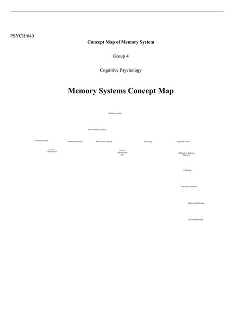Summary Concept Map Of Memory Systems PSYCH Docx PSYCH Concept Map Of Memory System Group