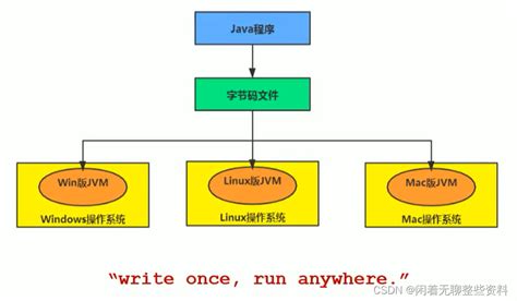 Java概述java技术介绍 Csdn博客 Java概述java技术介绍 Csdn博客