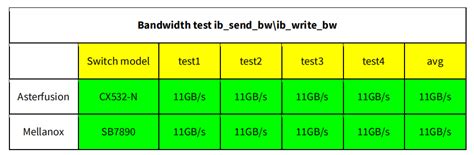 The Ultra Low Latency Network Behind Chatgpt Besides Infiniband