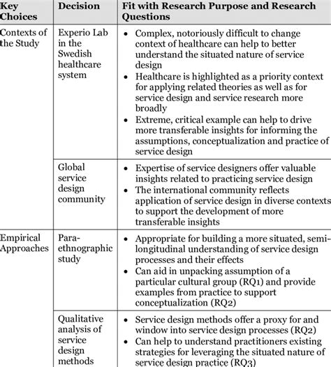 Empirical Evidence Examples