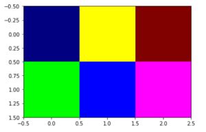 Matplotlib Plot NumPy Array