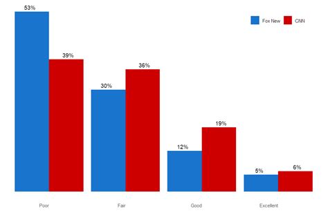 Ggplot2 How To Make Base R Double Barplot In Ggplot Stack Overflow