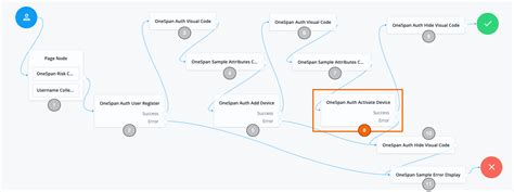 OneSpan Auth Activate Device Node Auth Node Reference