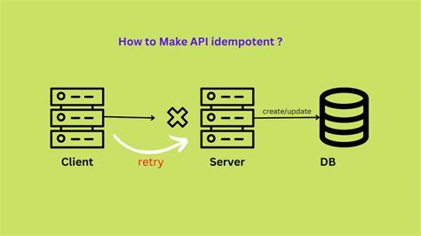 murat güzel on linkedin how to implement idempotent api part 1