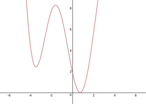8 Non Convex Loss Function Download Scientific Diagram