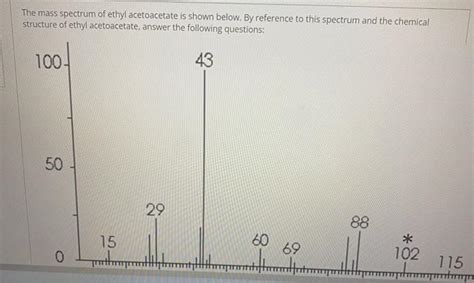Solved The Mass Spectrum Of Ethyl Acetoacetate Is Shown