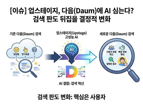 업스테이지 다음daum에 Ai 심는다 검색 판도 뒤집을 결정적 변화
