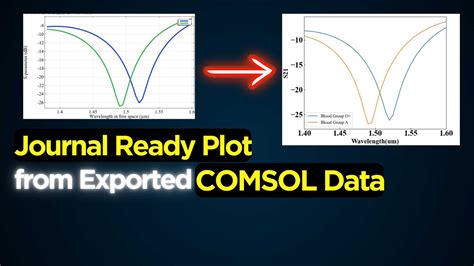 How To Turn Comsol Data Into Journal Ready Plots Instantly Science And Technology