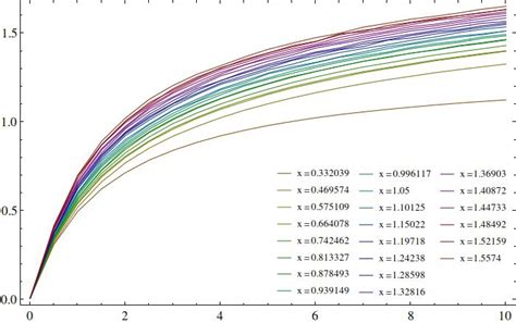Legending How To Add A BarLegend To A ListLinePlot Mathematica