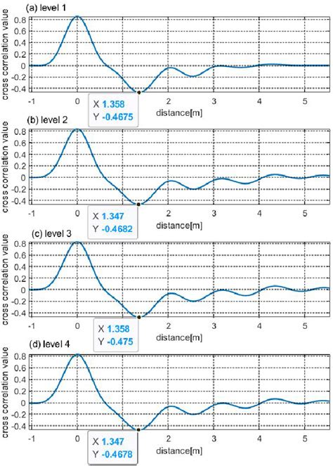 Figure 13 From A Method Of Fault Localization Within The Blind Spot Using The Hybridization