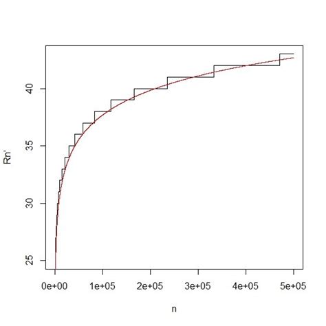 2 Simple Hierarchical Clustering Dendrogram Download Scientific Diagram