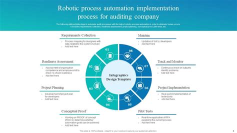 Robotic Process Automation For Auditing Powerpoint Ppt Template Bundles Ppt Powerpoint