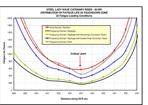 Erification Of The Drag Linearization Methods Download Scientific Diagram