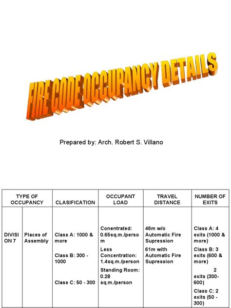 Fire Code Occupancy Details Pdf Building Fire Sprinkler System