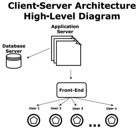 เราจะเขยน OCPP server อยางไร Simplico