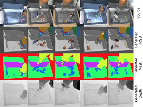 sim to real via sim to sim data efficient robotic grasping via
