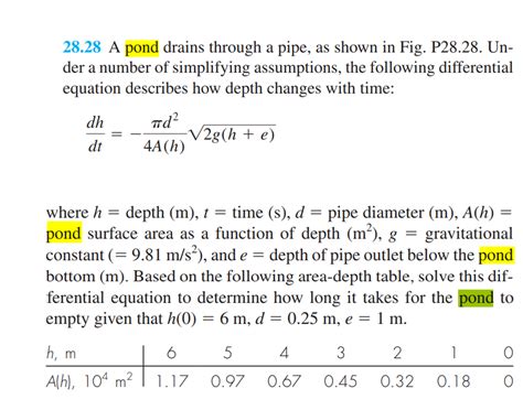 solved please solve the question using euler s forward