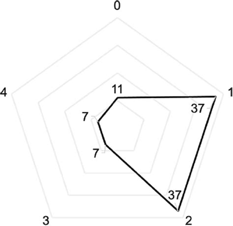 Proportion Of Samples Testing Positive For Enteric Viruses Species Download Scientific Diagram