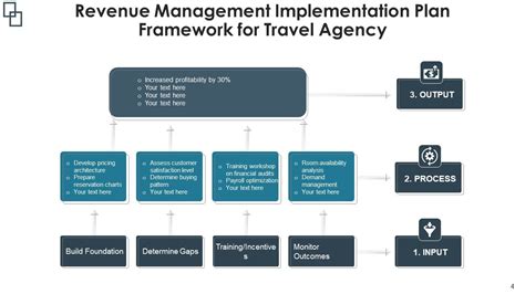 Sales Management Flowchart Implementation Plan Ppt Powerpoint Presentation Complete Deck With Slides