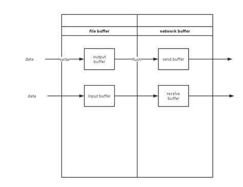 What Really Happened When Socket Recvsend Data In Python Stack Overflow
