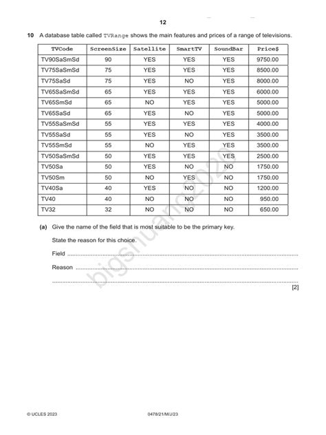 Unit9 23 Sy Pdf Sql Computer Programming