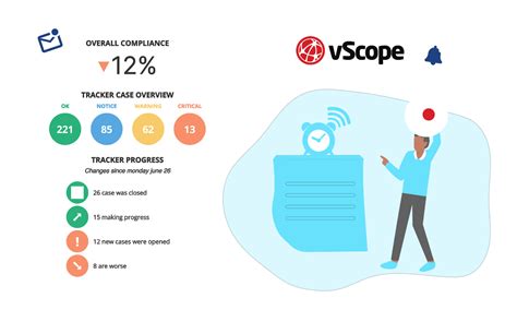 Vscope Cmdb Level Up Your Cmdb And Itsm Documentation
