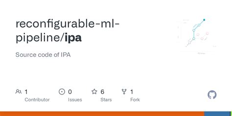 Github Reconfigurable Ml Pipelineipa Source Code Of Ipa