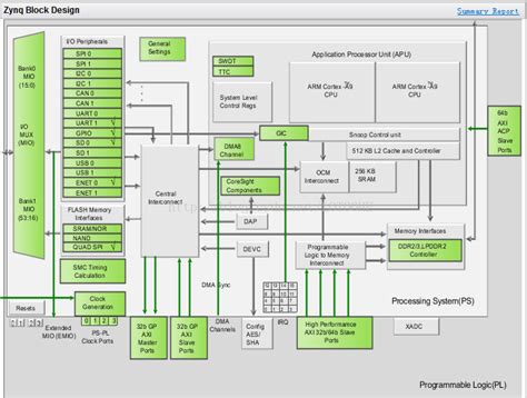Zynq Pl读写ddr 实现vga高清显示zynq Pl Ddr Csdn博客