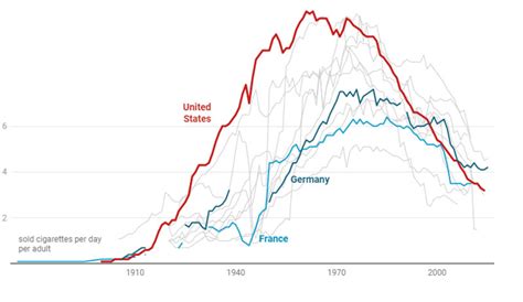 The Best Open Source Data Visualization Tools