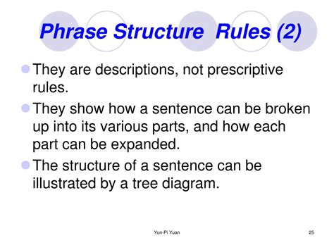 Ppt Syntax Powerpoint Presentation Free Download Id 572036