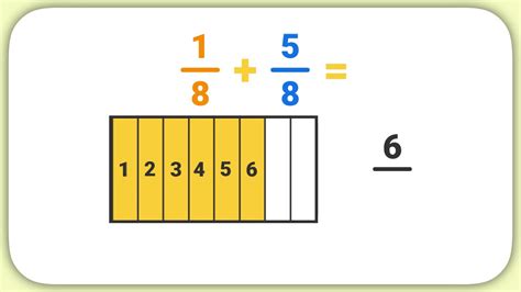 Fraction Addition With Same Denominator
