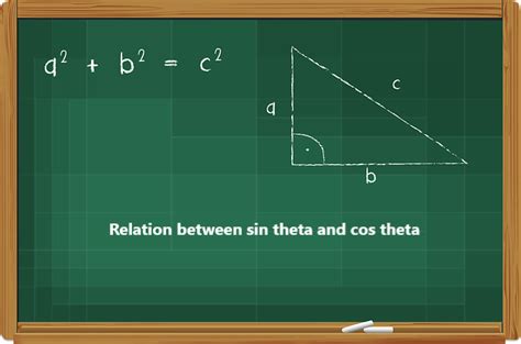 Relation Between Sin Theta And Cos Theta Science Laws