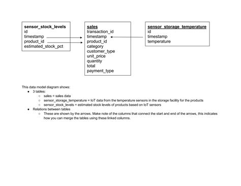 Data Model Diagram Docx