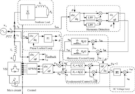 Figure 1 From Digital Generalized Integrators Of Current Control For Three Phase Active Power