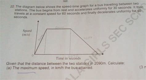 Solved The Diagram Below Shows The Speed Time Graph For A Bus Travelling Between Two Stations
