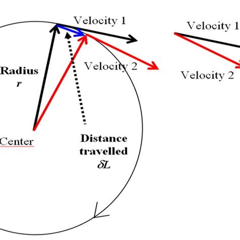 Pdf Ocean Modelling For Beginners Using Open Source Software With