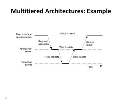 Ppt Massively Distributed Database Systems Powerpoint Presentation