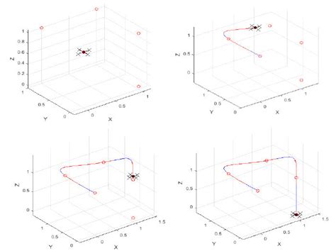 Waypoint Based Trajectory Generation And Tracking Using Derived Download Scientific Diagram
