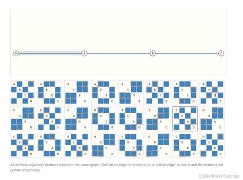 《a Gentle Introduction To Graph Neuron Network》学习笔记a Gentle